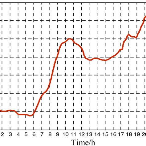 Flow Chart Of Particle Swarm Optimisation Algorithm Download
