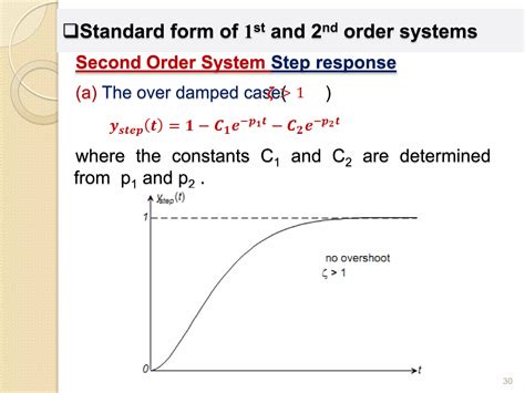 Chapter 4 Time Domain Analysis Pptx