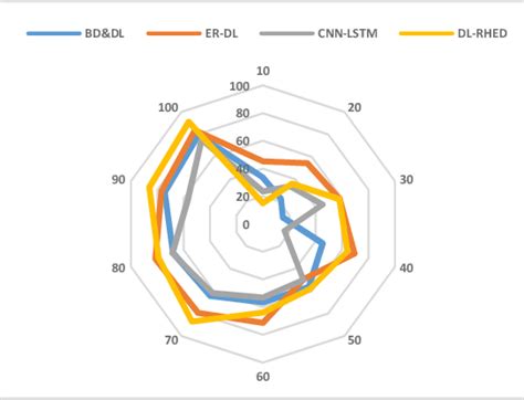 Figure 1 From Investigation Of Big Data For Human Emotion Detection Using Deep Learning