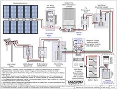 Wiring Diagram Grid Tied Solar With Backup Generator