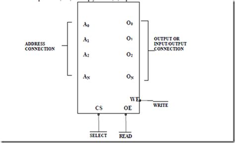Module 3 Learning Unit 8 Of Microprocessors And Microcontrollers Interfacing With 8086
