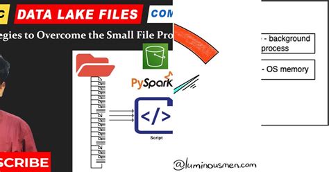 List Spark Optimization Curated By Phil Medium