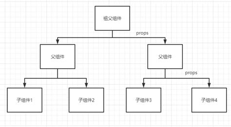 从 redux 说起，到手写，再到状态管理 五年前端三年面试