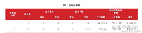 基于内点法求解最优潮流研究Matlab代码实现 知乎