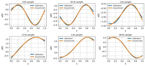 Solving Inverse Problems With Physics Informed Deeponet A Practical Guide With Code