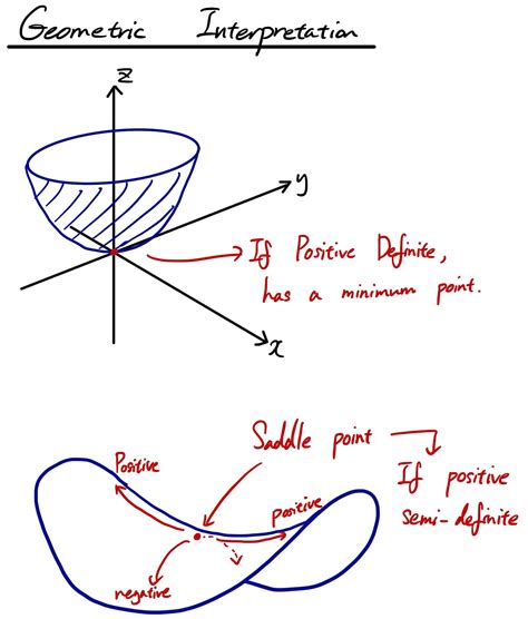 Fourier Transform 101 — Part 4 Discrete Fourier Transform By Sho