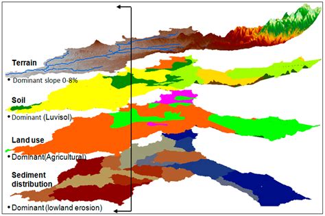 Streamflow And Sediment Yield Prediction For Watershed Prioritization In The Upper Blue Nile