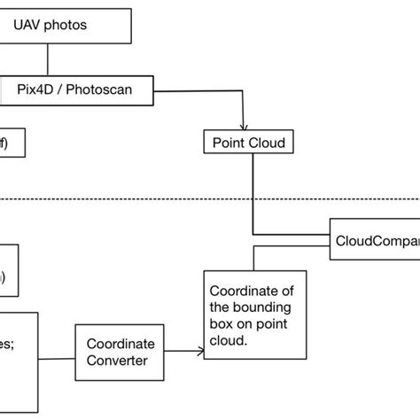 Complete Workflow Of The Proposed Model Download Scientific Diagram