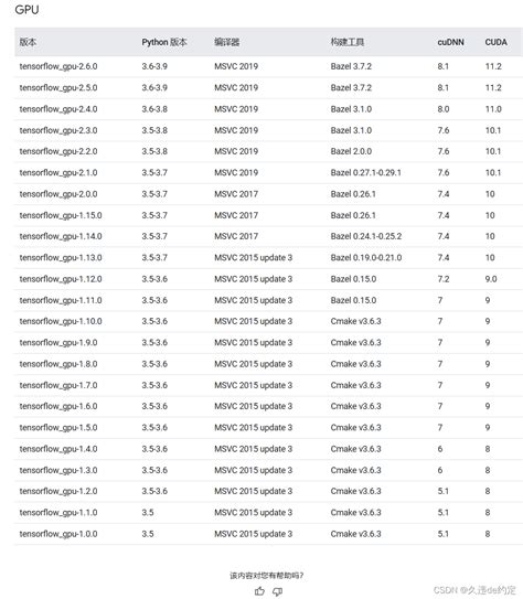 TensorFlow GPU安装 镜像tensorflow gpu CSDN博客