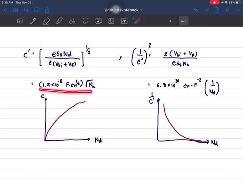 The Depletion Layer Capacitance Per Unit Area Cd Of A Uniformly Doped Abnupt P N Diode And Its