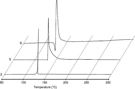 Dsc Plot Endo Up Of Compounds 2 5 And 6 5 • C Min 1 T Onset 2