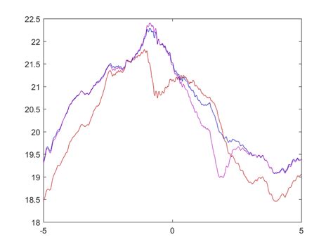 Values Of The PSNR Metric For The Sequence Of Test Image Pairs Scene Download Scientific