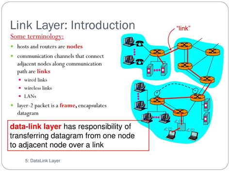 PPT Understanding Data Link Layer Functions And Services PowerPoint Presentation ID