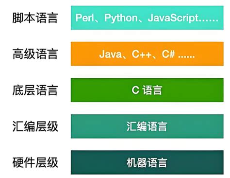 字符编码 Gdyyx 博客园