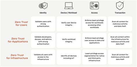 Cybersecurity Zerotrust Networksecurity Ztna Zta Andrey Prozorov