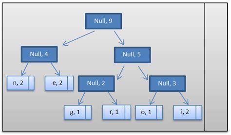 teoría de la información y métodos de codificación algoritmo de huffman