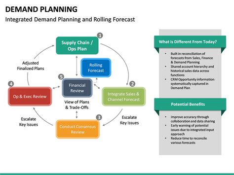 demand planning template