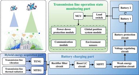 Schematic Graphs Of The Power Management Control Module Download Scientific Diagram