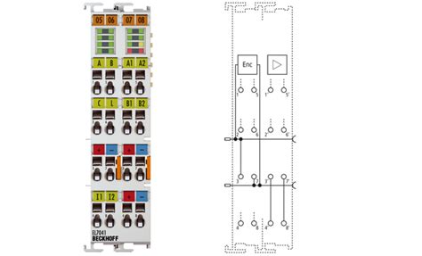 ethercat 64 bit stepper drive basic example el7041 linuxcnc
