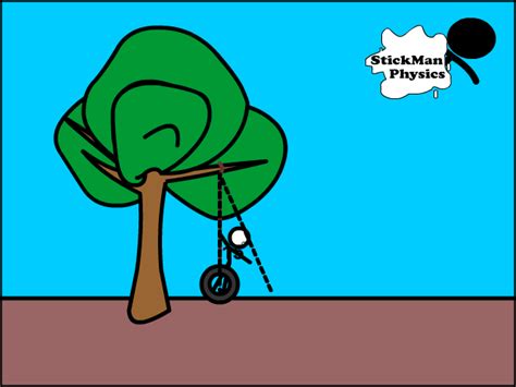 Forces Animation Gallery Stickman Physics