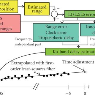 Default Control Method At TMS Download Scientific Diagram