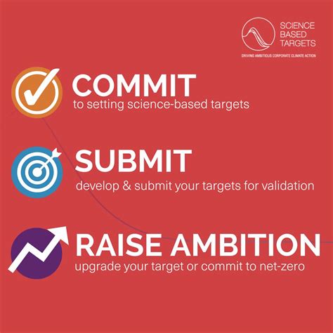 Sciencebasedtargets Climateaction Science Based Targets Initiative