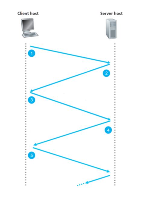 Solved Computer Networks Consider Tcp Client With Isn