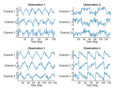 interpret deep learning time series classifications using grad cam
