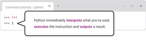 Introduction To The Language Of Python