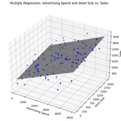 Regression in Excel - GeeksforGeeks
