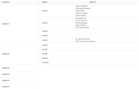 Laravel Trying To Get N Rows From A Specific Table Against 1 Row From