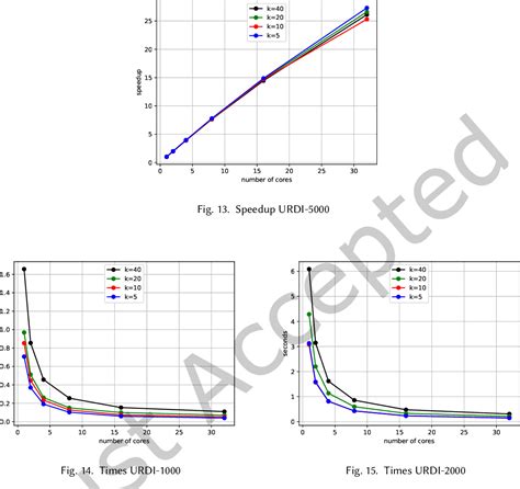 Figure 15 From A Constructive Heuristic For The Uniform Capacitated Vertex K Center Problem