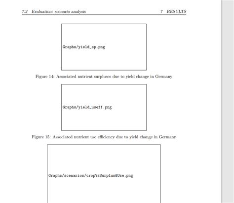 How Do I Get Latex Overleaf To Show My Pngs Have 100 Graphs To Convert