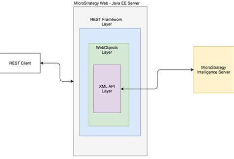 Microstrategy Bi And Analytics Microstrategy Web En Microstrategy Intelligence Server