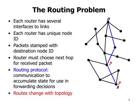 PPT Distance Vector Routing PowerPoint Presentation Free Download ID 988370