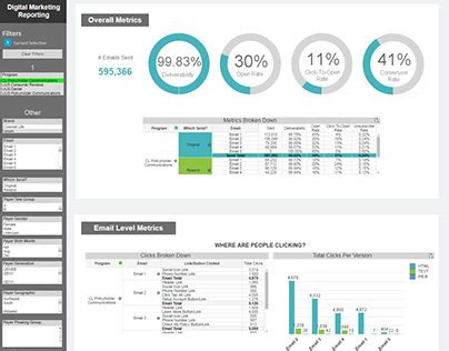 Qlikview Dashboard Projects Photos Videos Logos Illustrations And Branding Behance