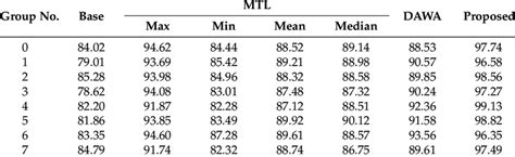 Experimental Verification Among The Four Types Of Methods Download Scientific Diagram