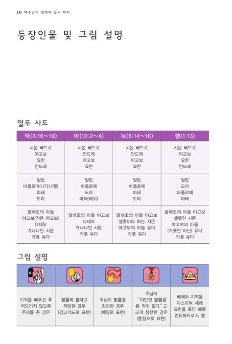 예수님의 생애와 열두 제자 By 부흥과개혁사 Issuu