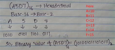 hexadecimal system ramesh s blog
