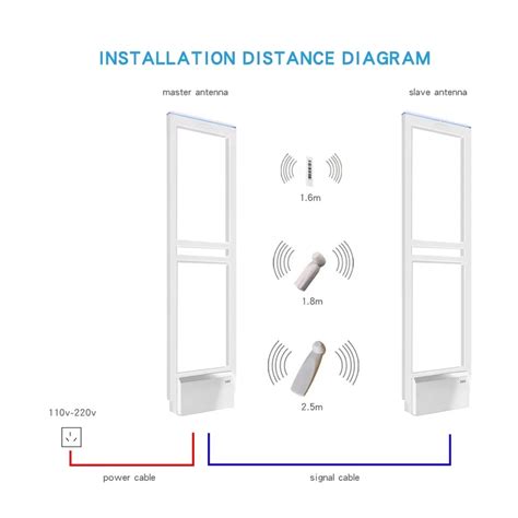 Clothing Store Anti Theft Gate 58kHz EAS Anti Theft Gate Anti Theft Sensor Antenna EAS System