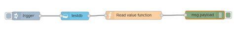 Read Value From Cloudant Nosqldb In Node Redibm Bluemix