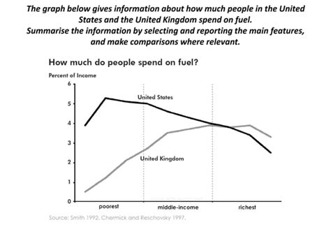 Analytical Writing Bar Graph Pptx