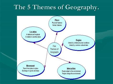 THE 5 THEMES OF GEOGRAPHY - ppt download