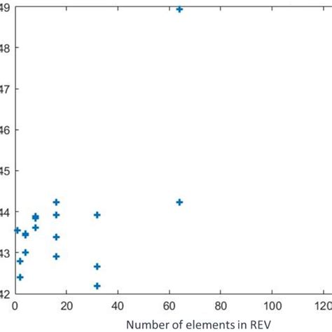 Regular Mesh With An Internodal Distance Of 1 Mm Download Scientific