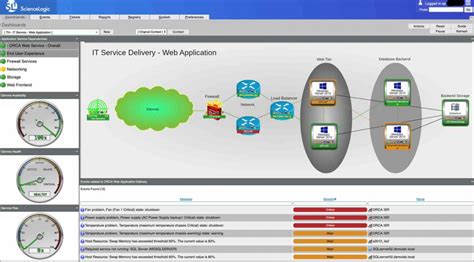 Sciencelogic Hibrid Infrastruktúra Monitoring Platform Els