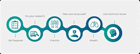 Hogan Assessment Hogan Assessments Optimal