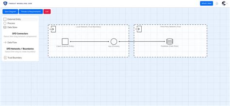 The Advantages Of Using A Threat Modeling Tool For Stride Threat
