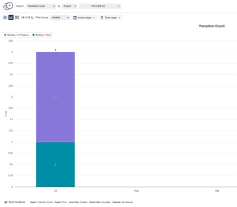 Closed Vs Reopened Reporting Apps Comparison For Jira Actonic