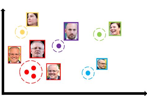 Java Open Cv Face Recognition Not Accurate Stack Overflow