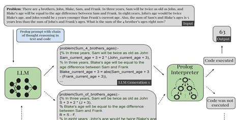 Use Prolog To Improve Llms Reasoning Shchegrikovich Llm